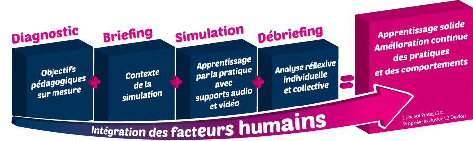 Qu’est-ce qu’une approche réflexive