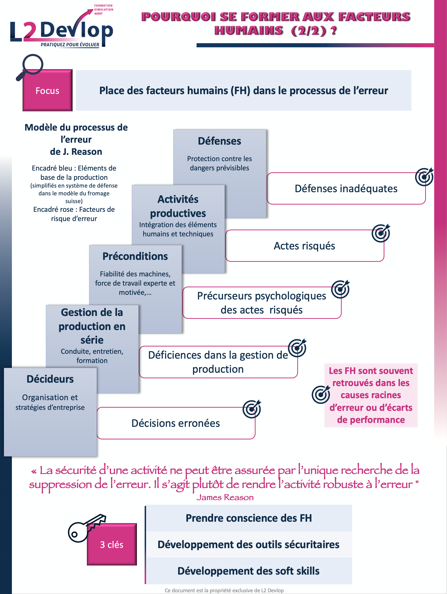 Pourquoi se former aux facteurs humains